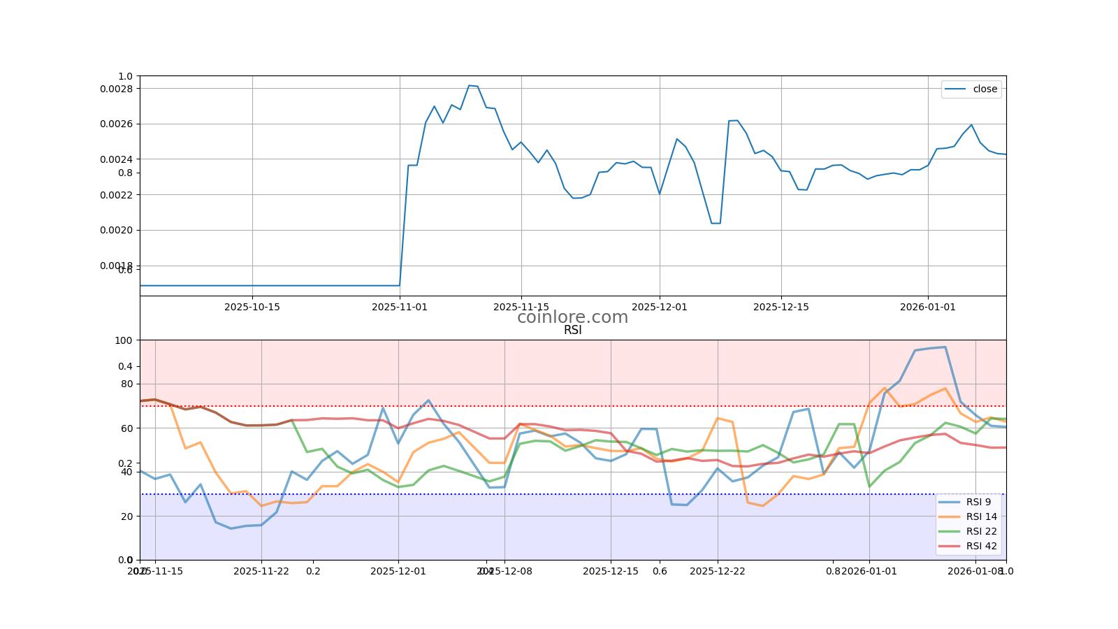 STEPG RSI indicator