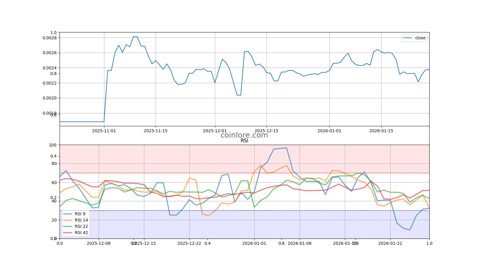 STEPG RSI indicator