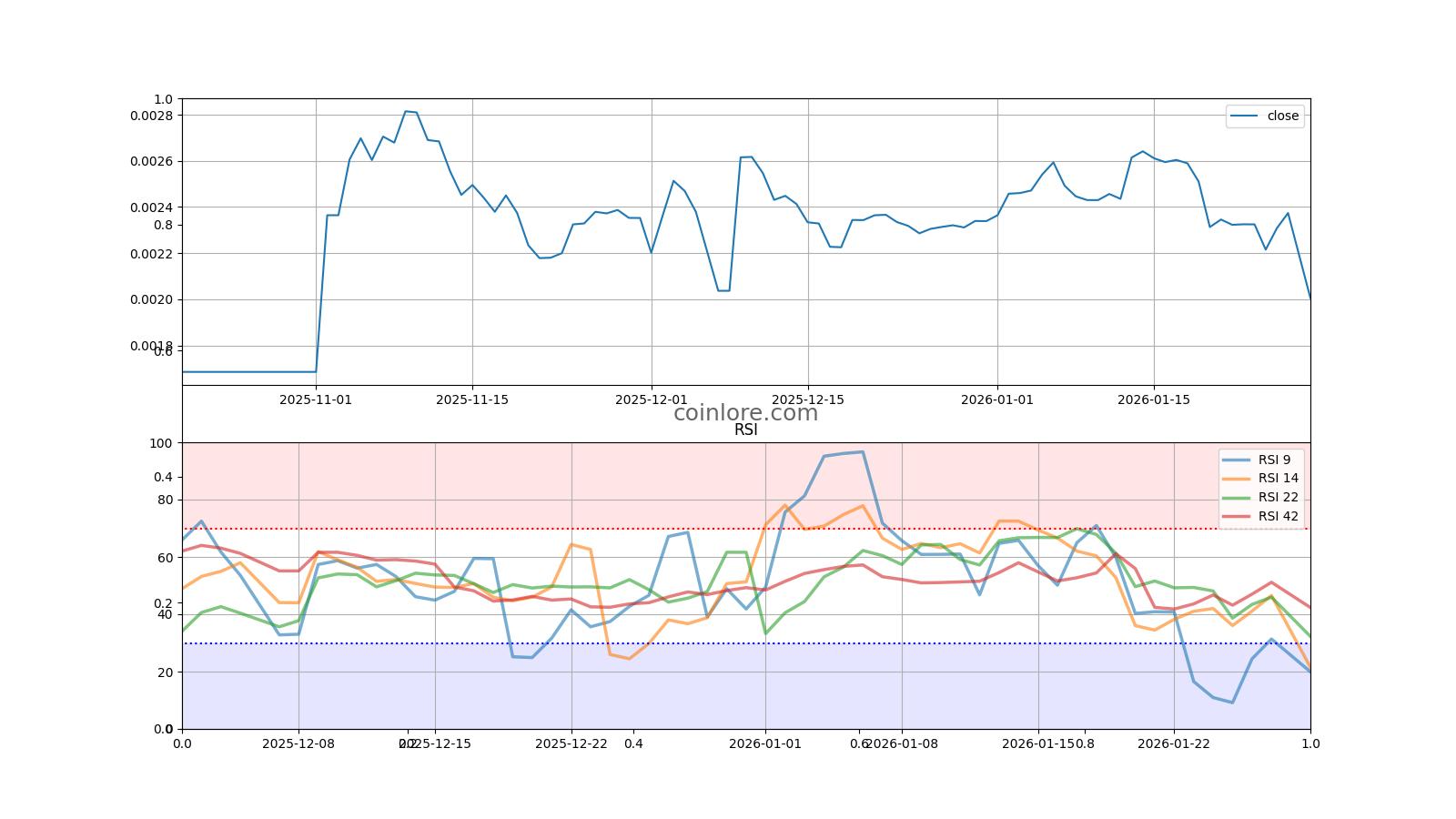 STEPG RSI indicator