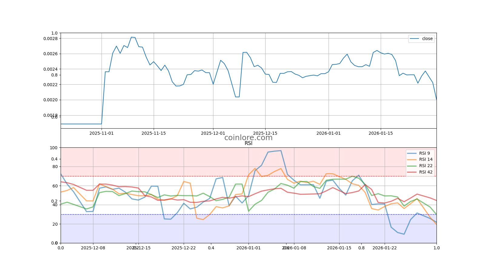 STEPG RSI indicator