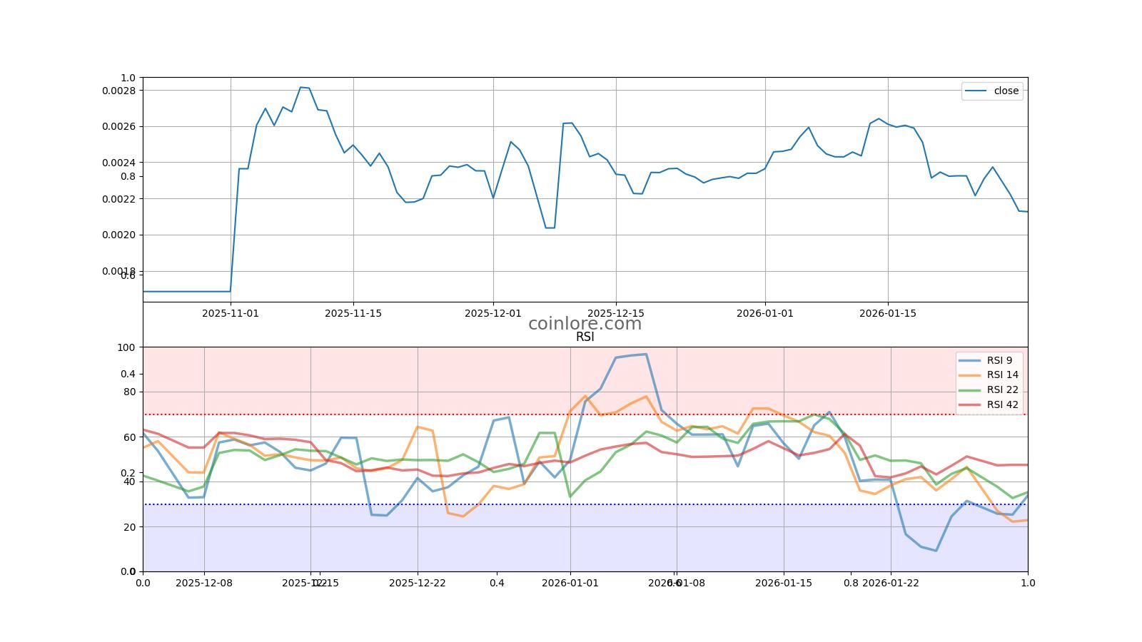 STEPG RSI indicator
