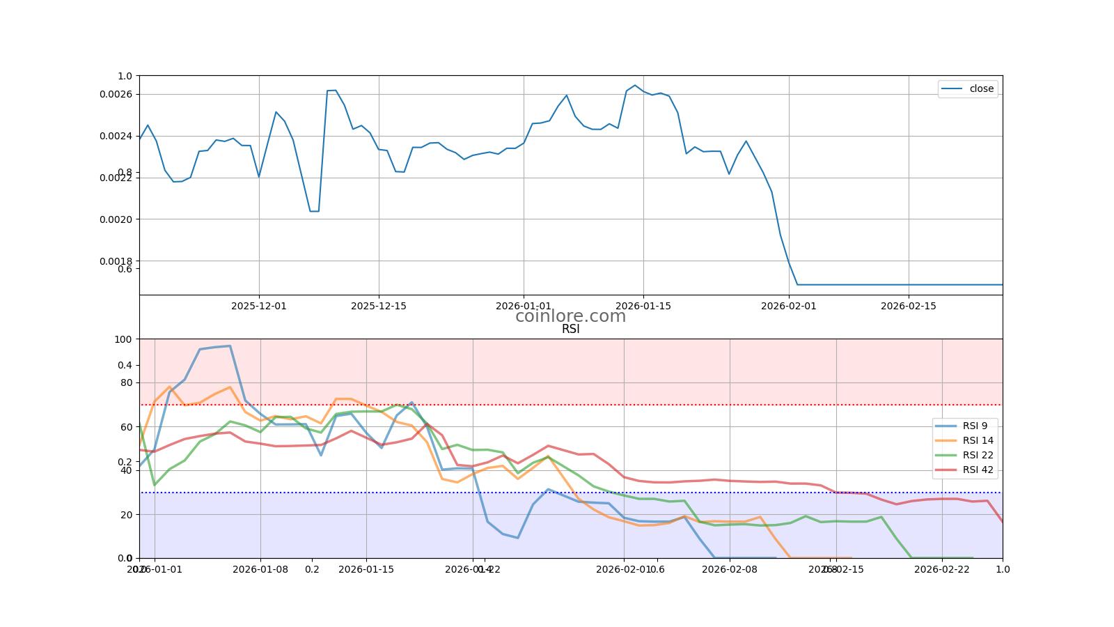 STEPG RSI indicator