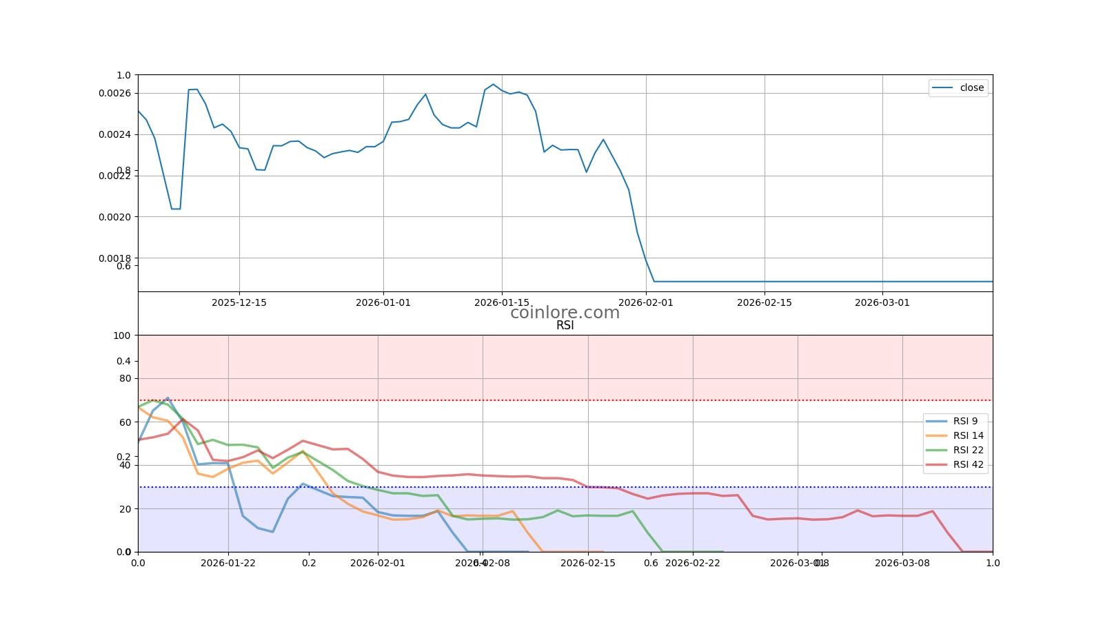 STEPG RSI indicator