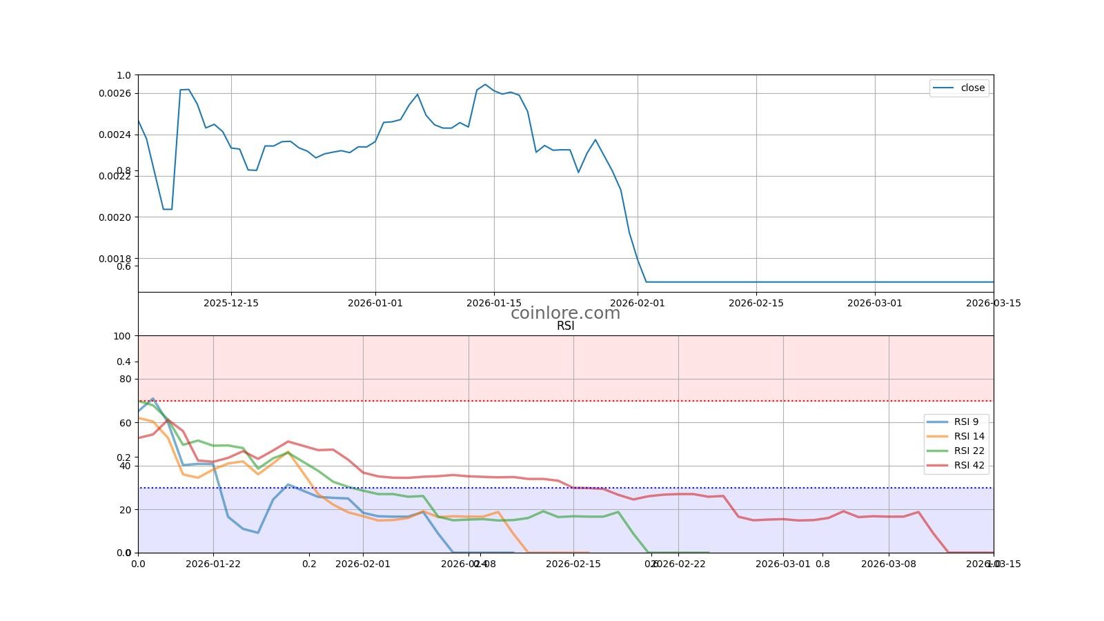 STEPG RSI indicator