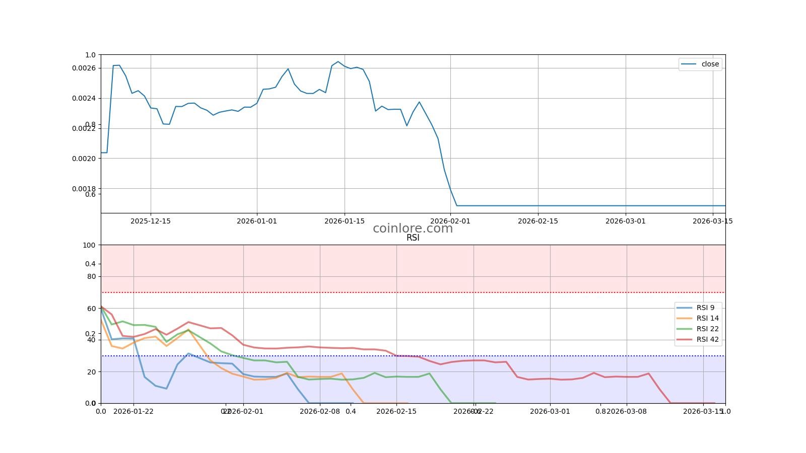 STEPG RSI indicator