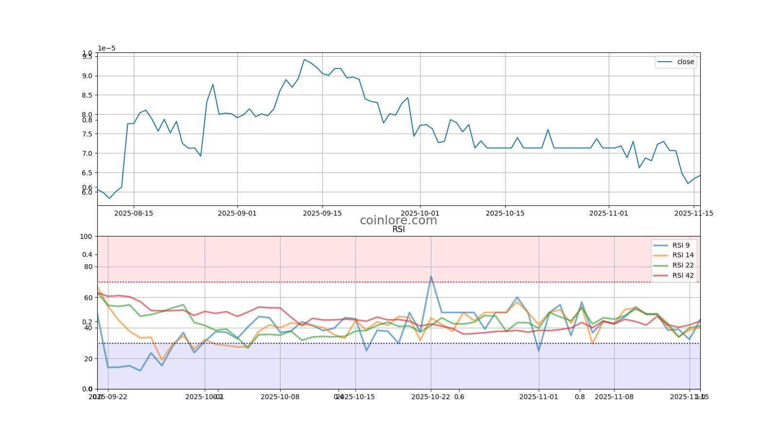 Steps RSI indicator