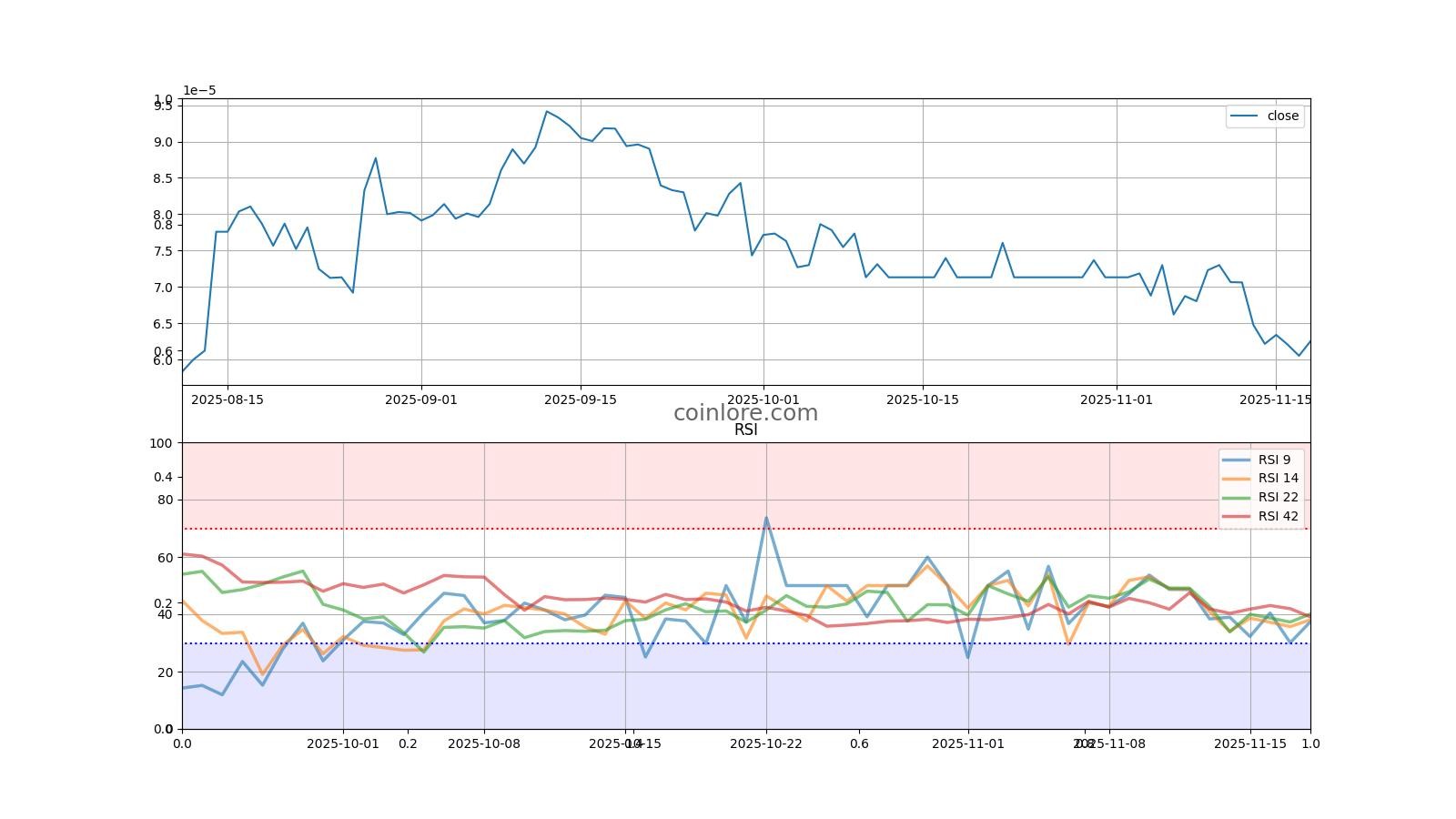 Steps RSI indicator