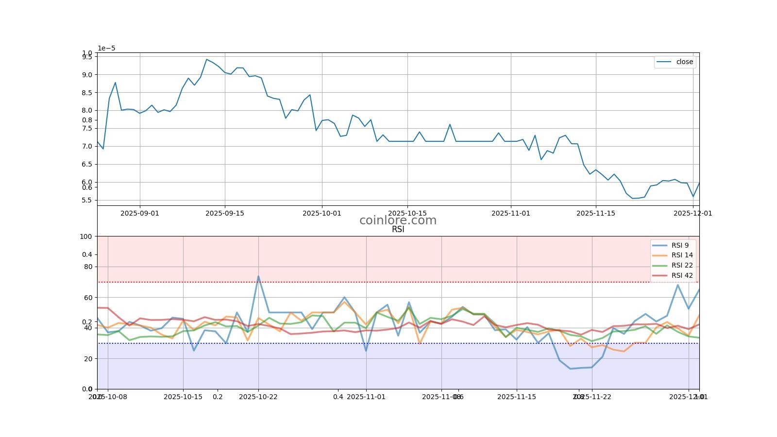 Steps RSI indicator