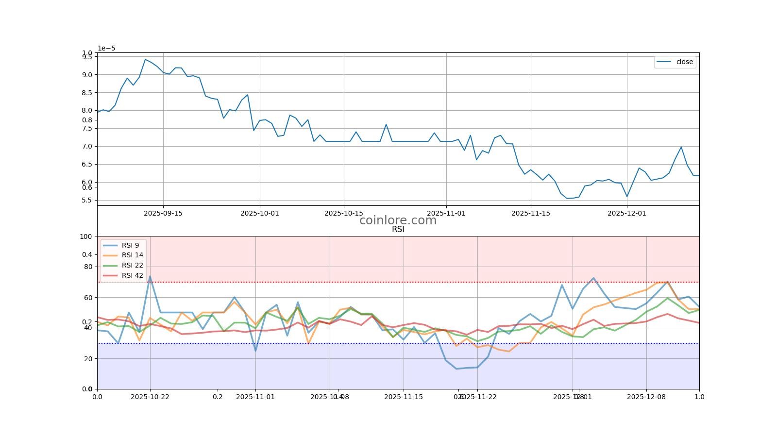 Steps RSI indicator