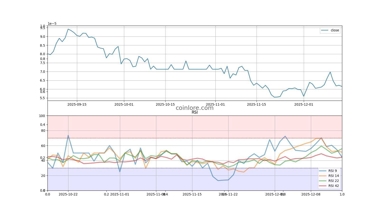Steps RSI indicator