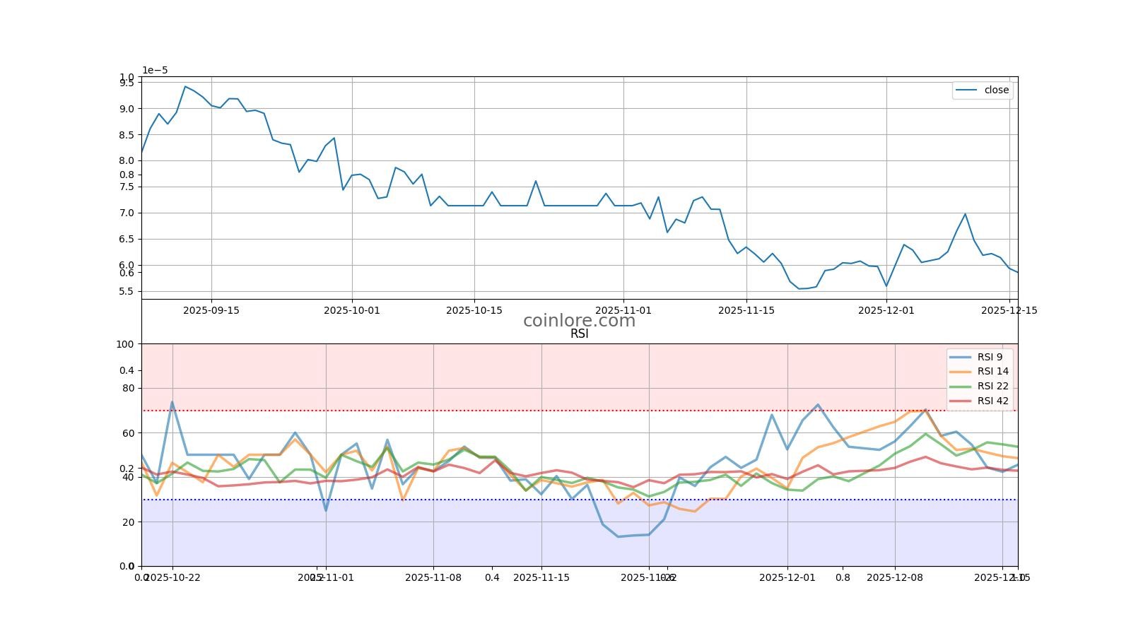 Steps RSI indicator