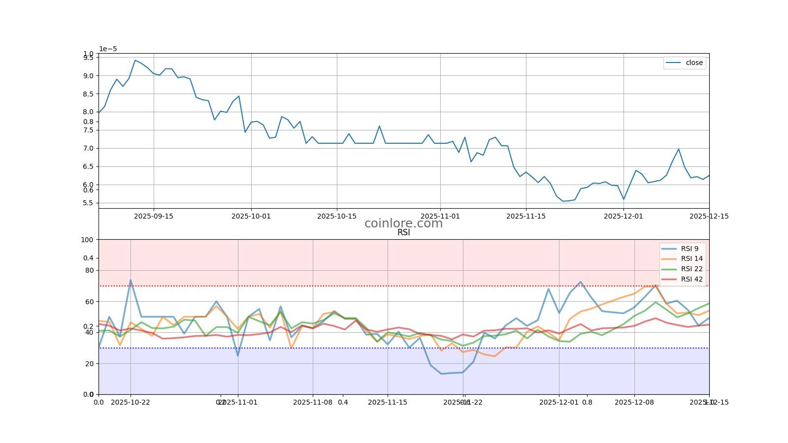 Steps RSI indicator
