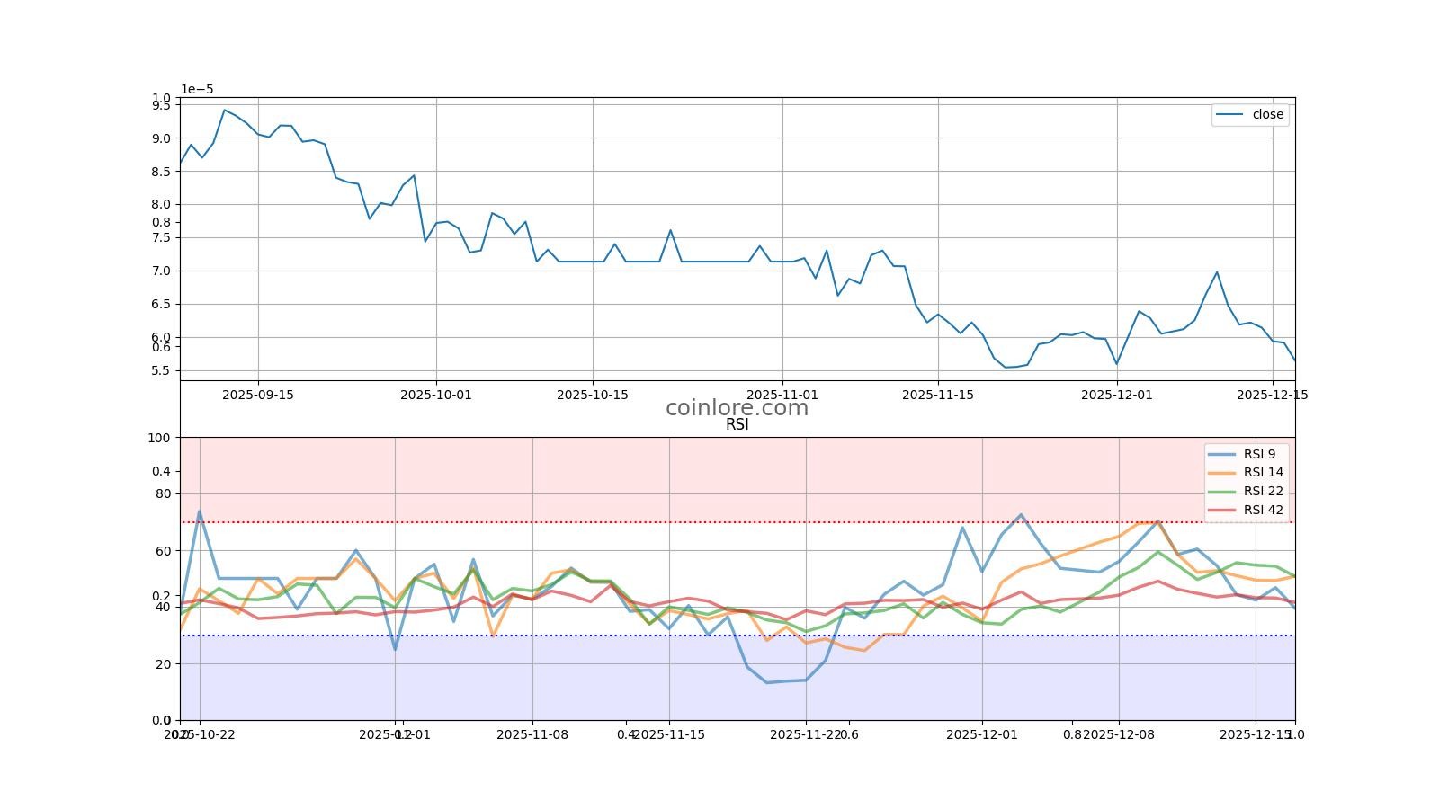 Steps RSI indicator