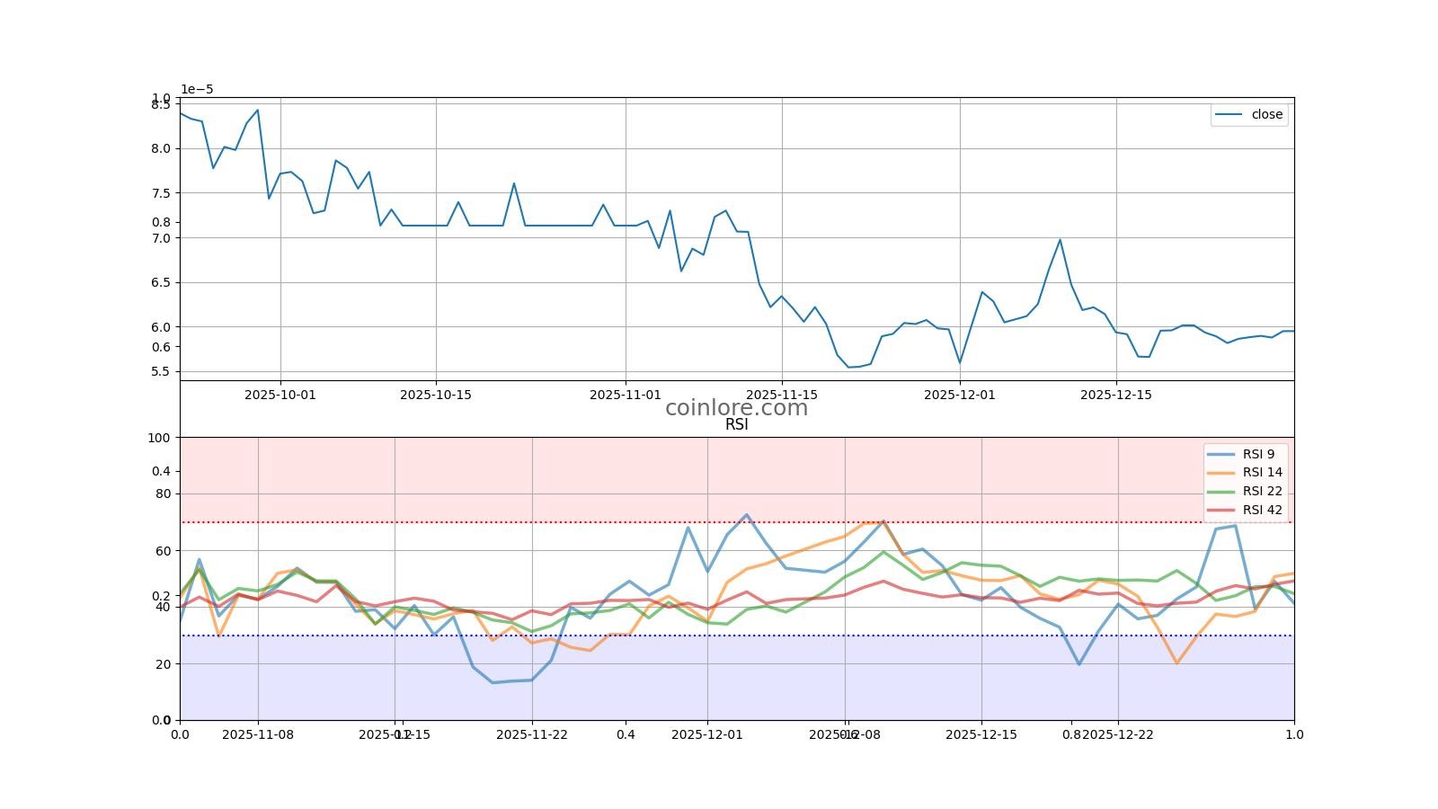 Steps RSI indicator