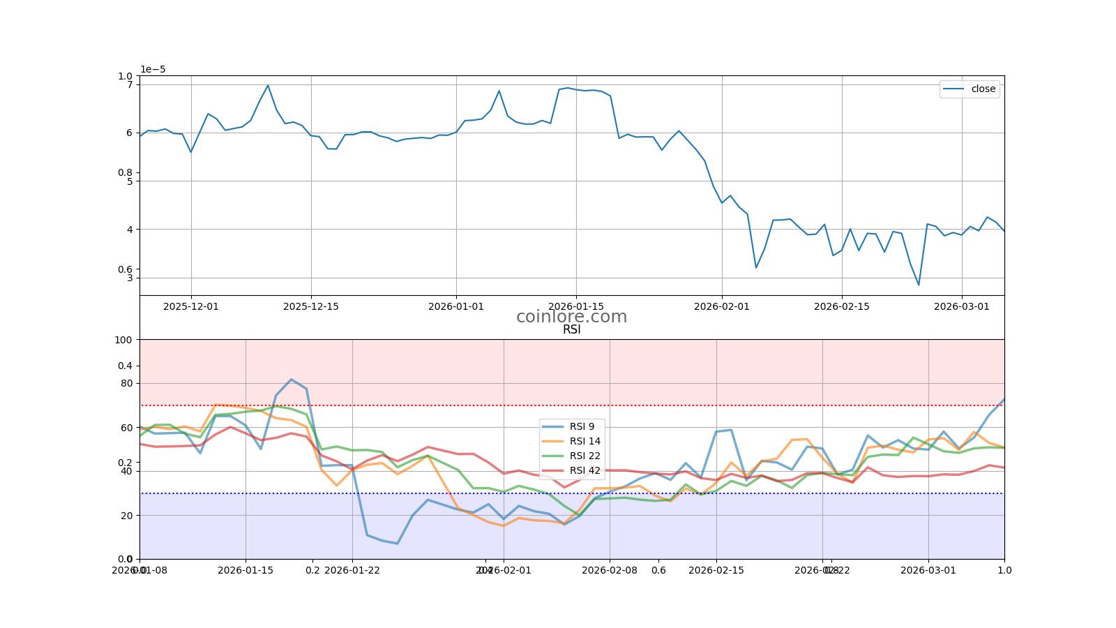 Steps RSI indicator