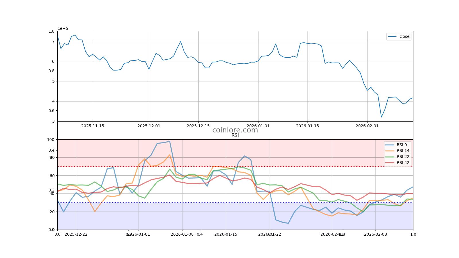 Steps RSI indicator