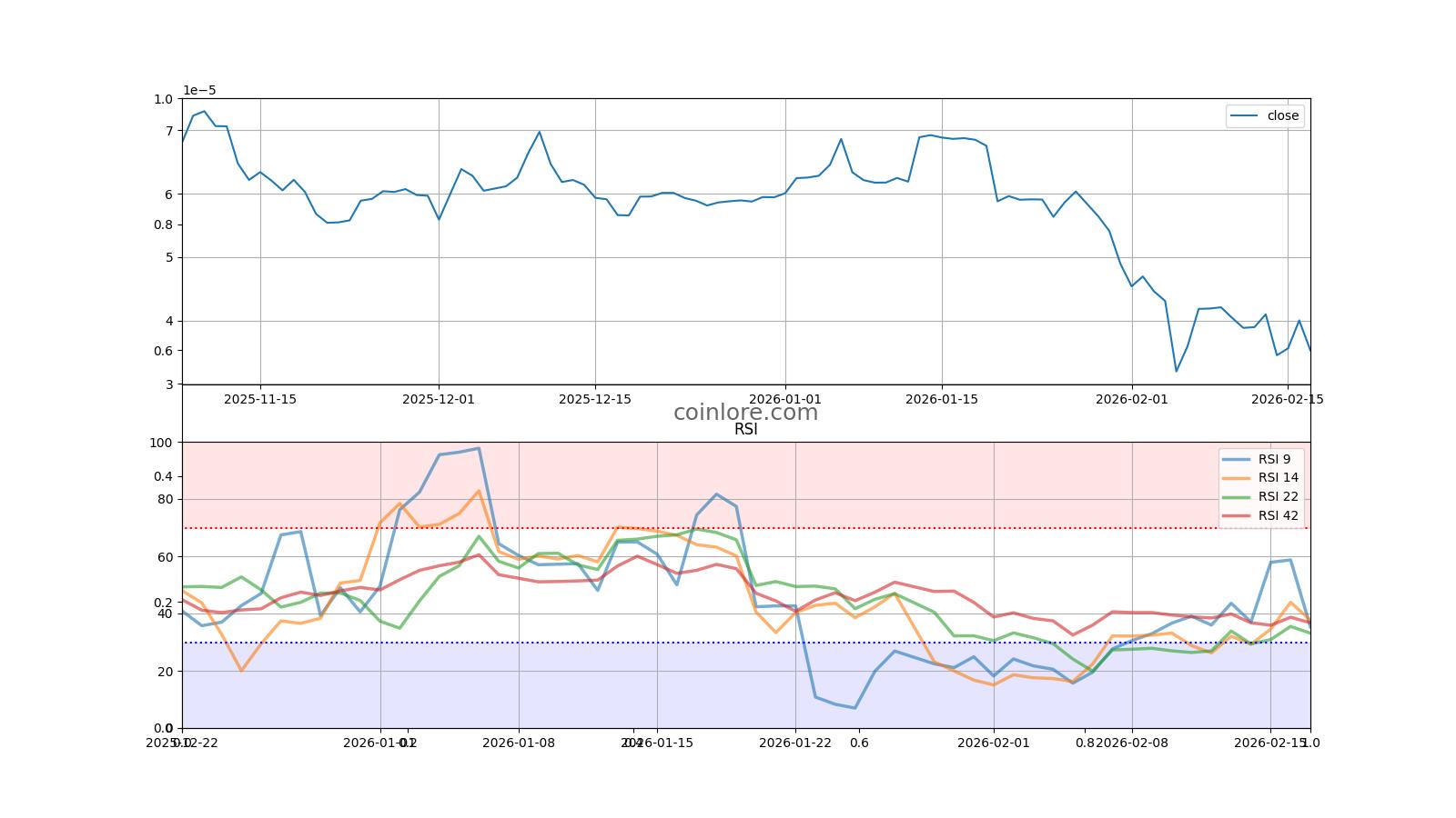 Steps RSI indicator