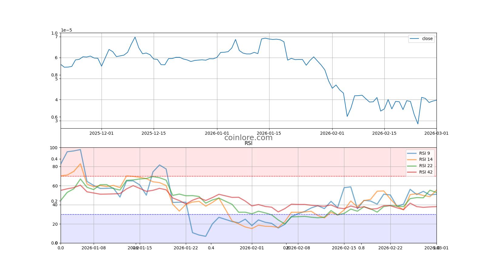 Steps RSI indicator