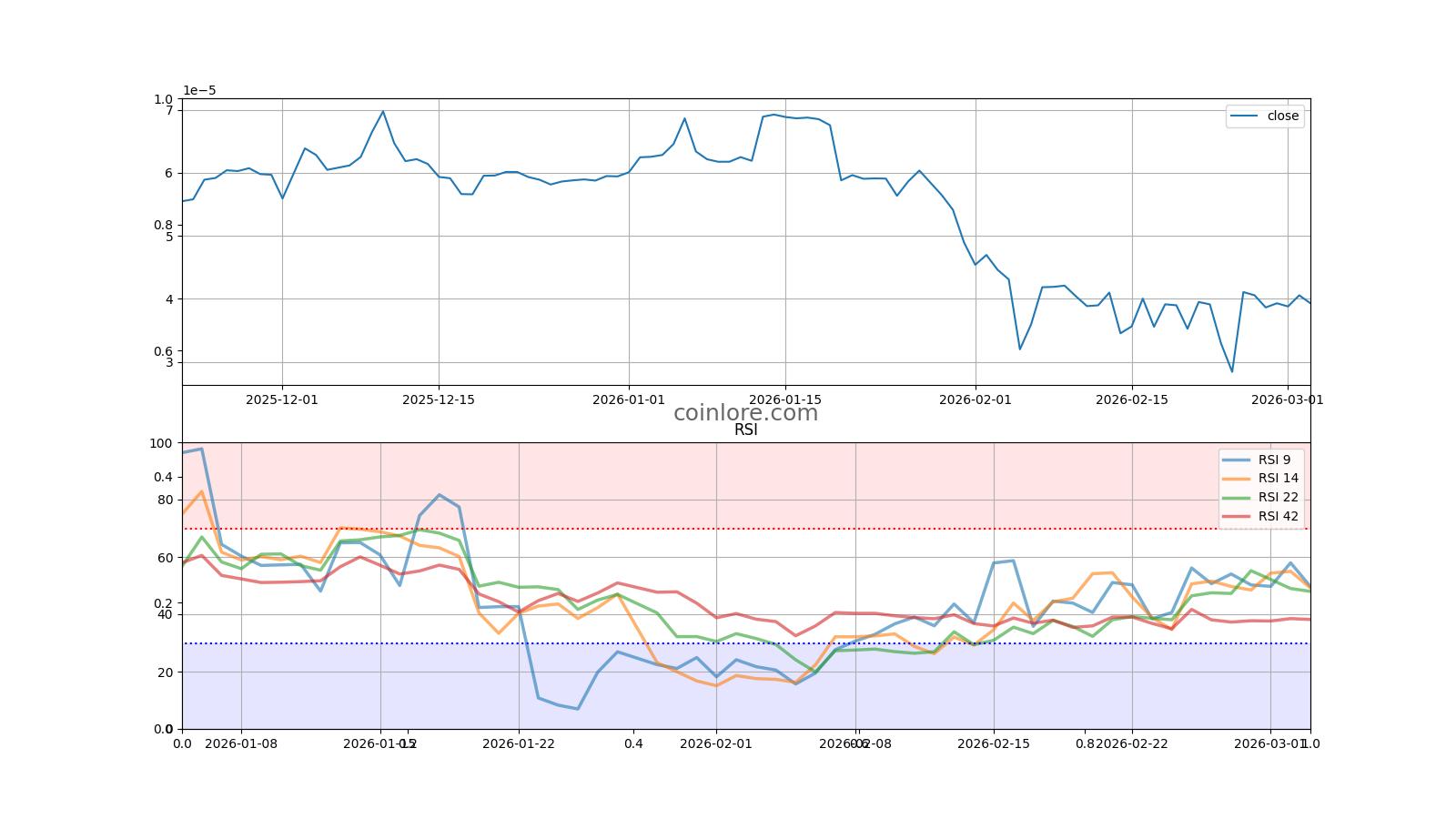 Steps RSI indicator