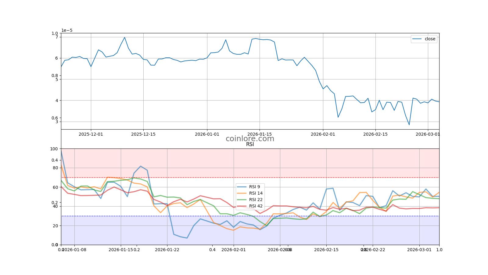Steps RSI indicator