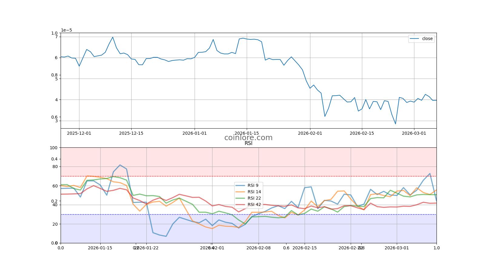 Steps RSI indicator