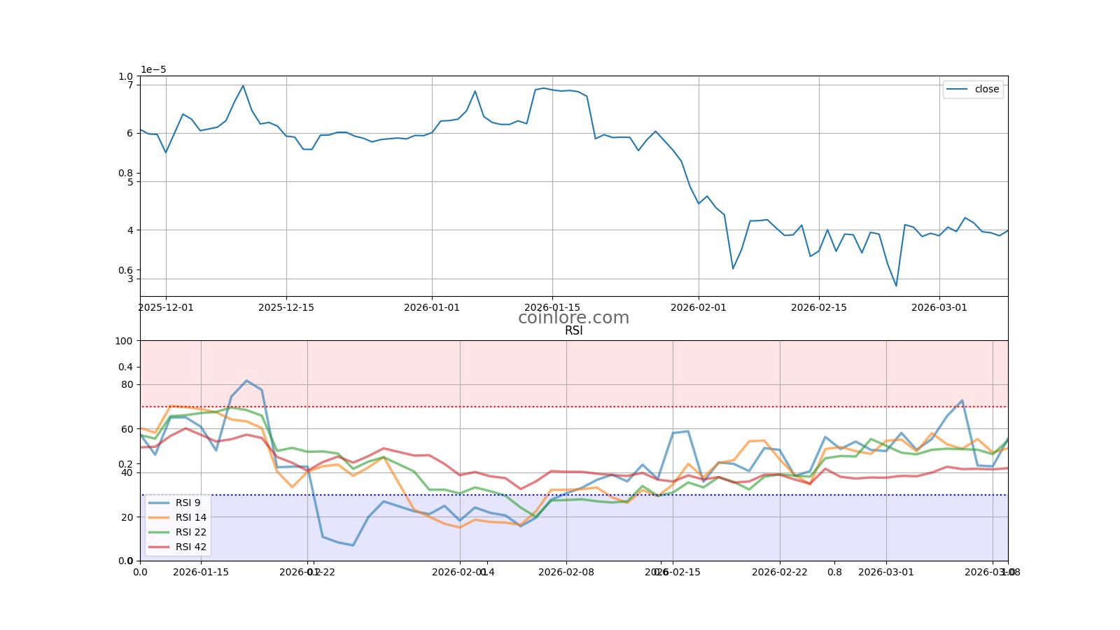 Steps RSI indicator