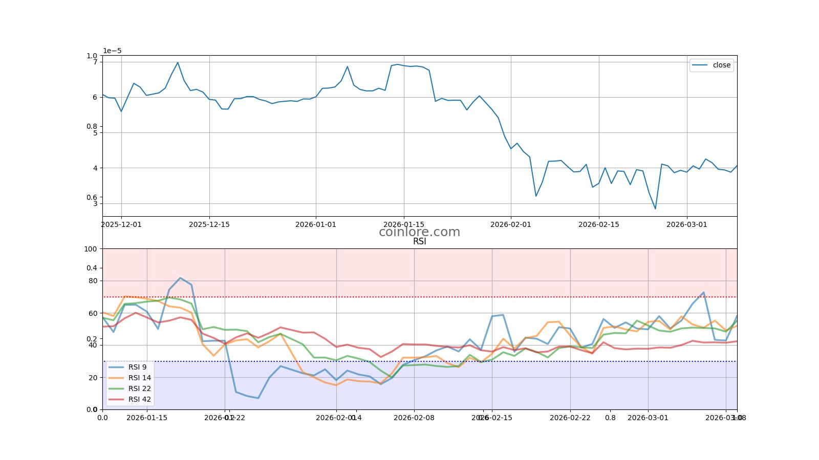 Steps RSI indicator