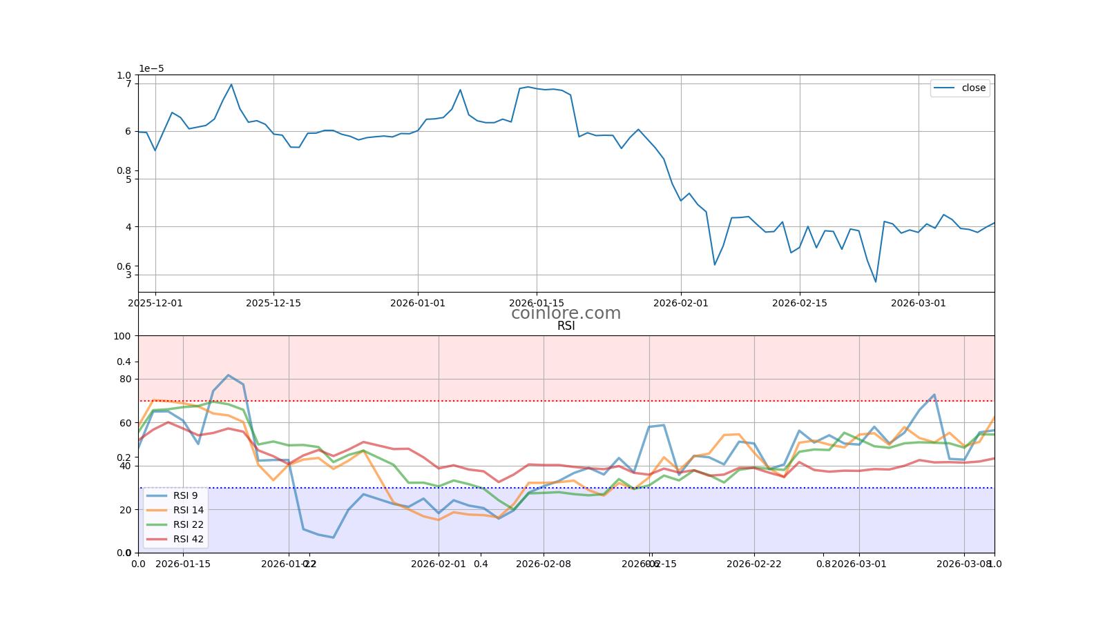 Steps RSI indicator