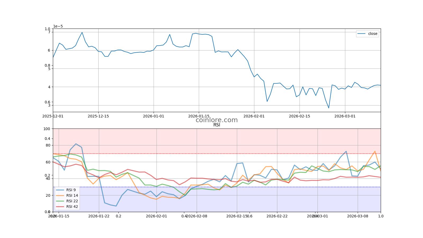 Steps RSI indicator