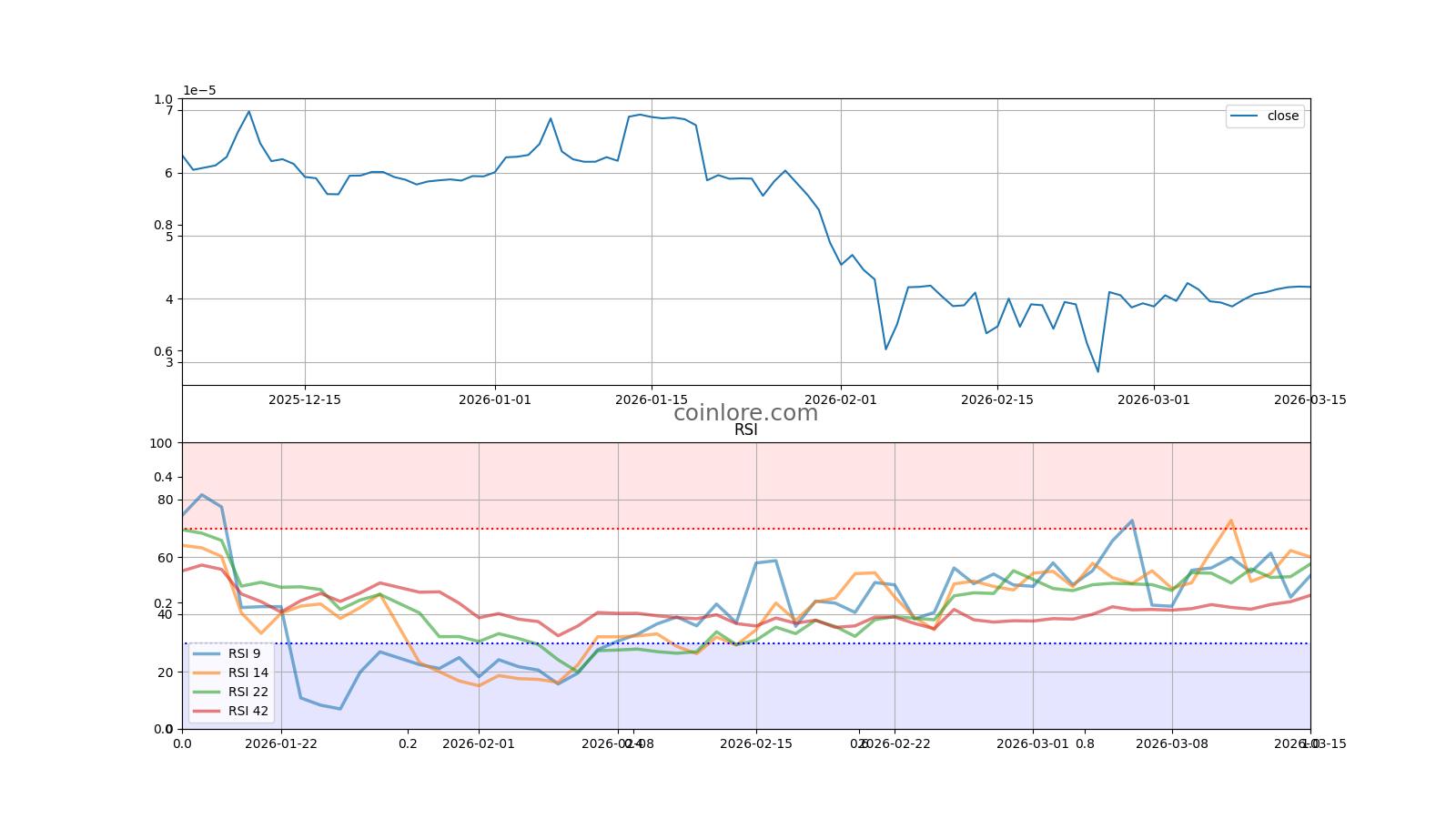 Steps RSI indicator