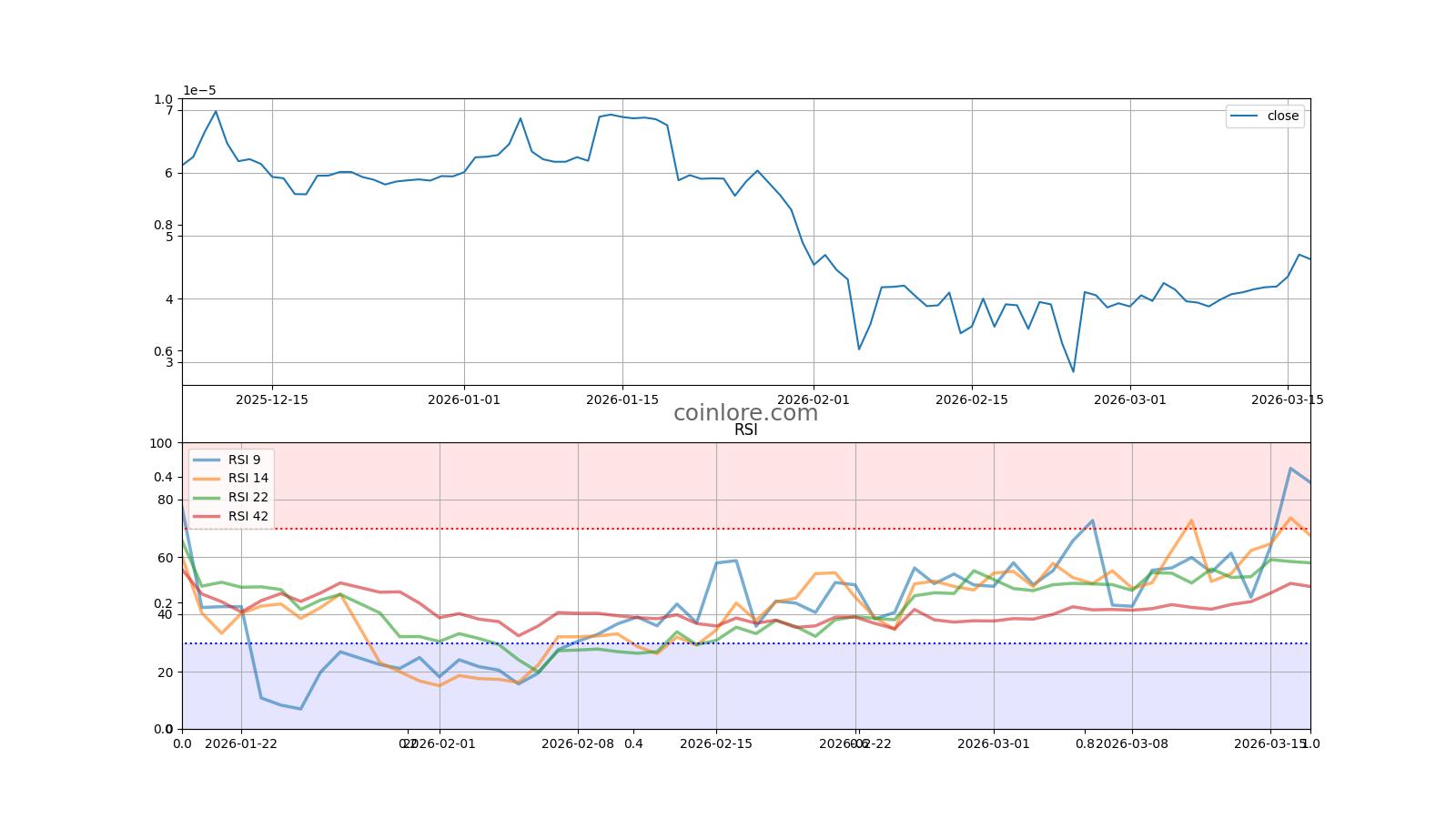Steps RSI indicator