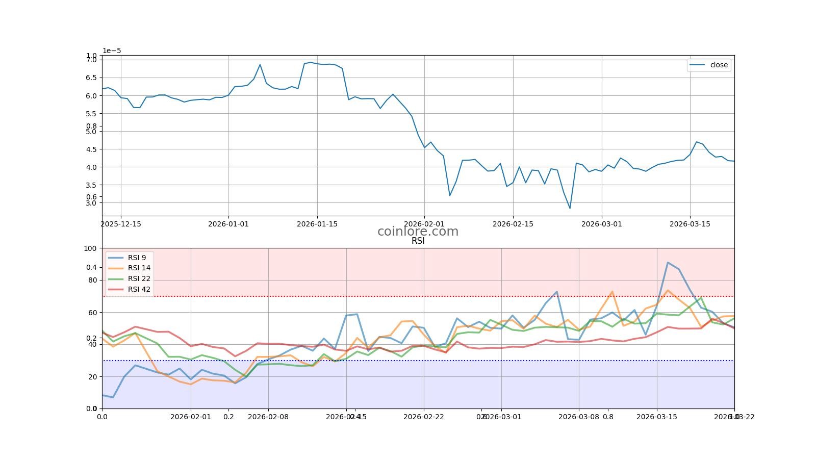 Steps RSI indicator