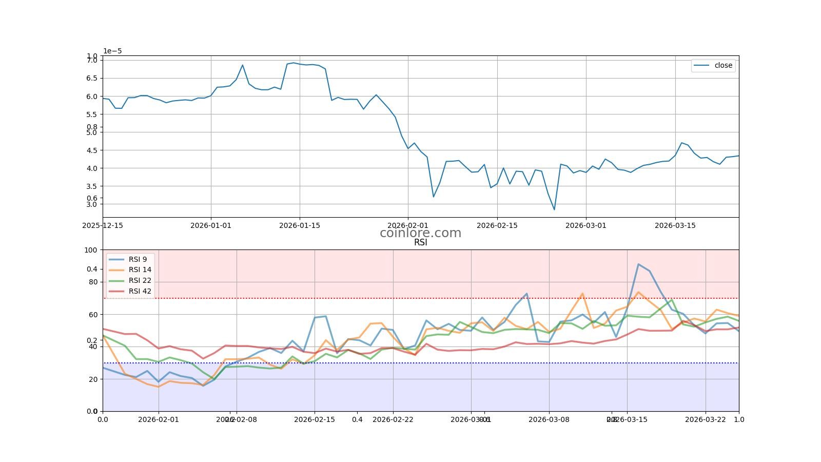 Steps RSI indicator
