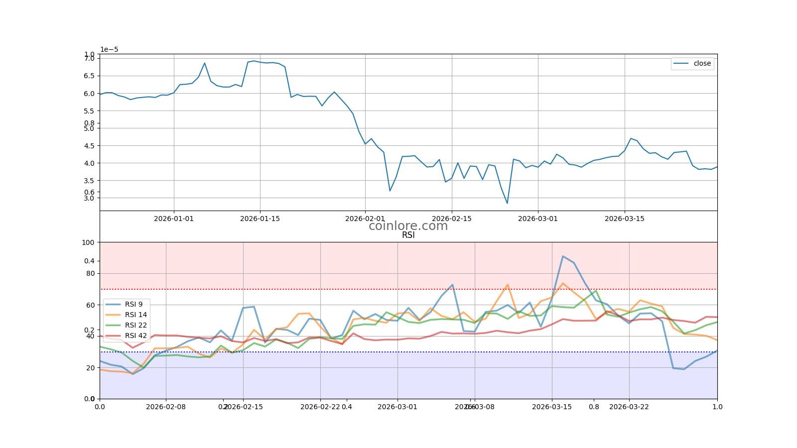 Steps RSI indicator