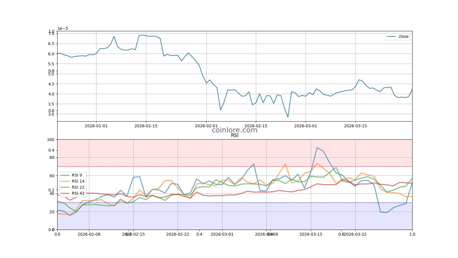 Steps RSI indicator