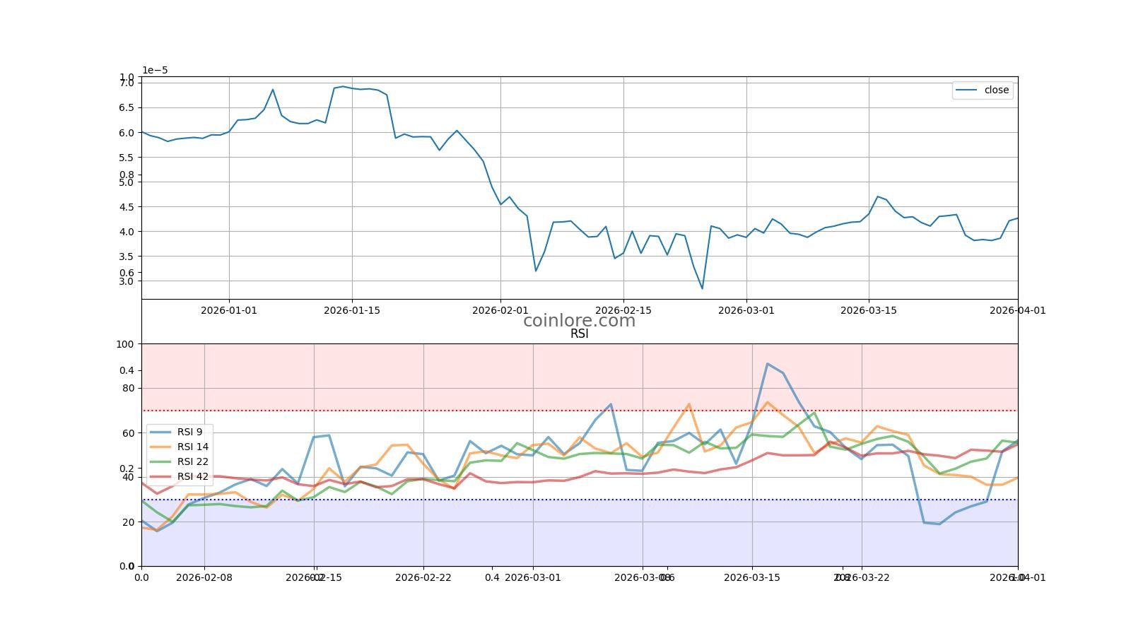 Steps RSI indicator