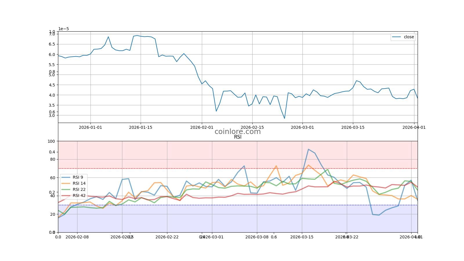 Steps RSI indicator