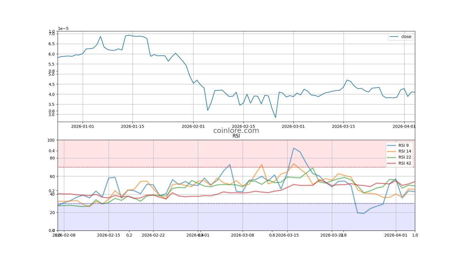 Steps RSI indicator