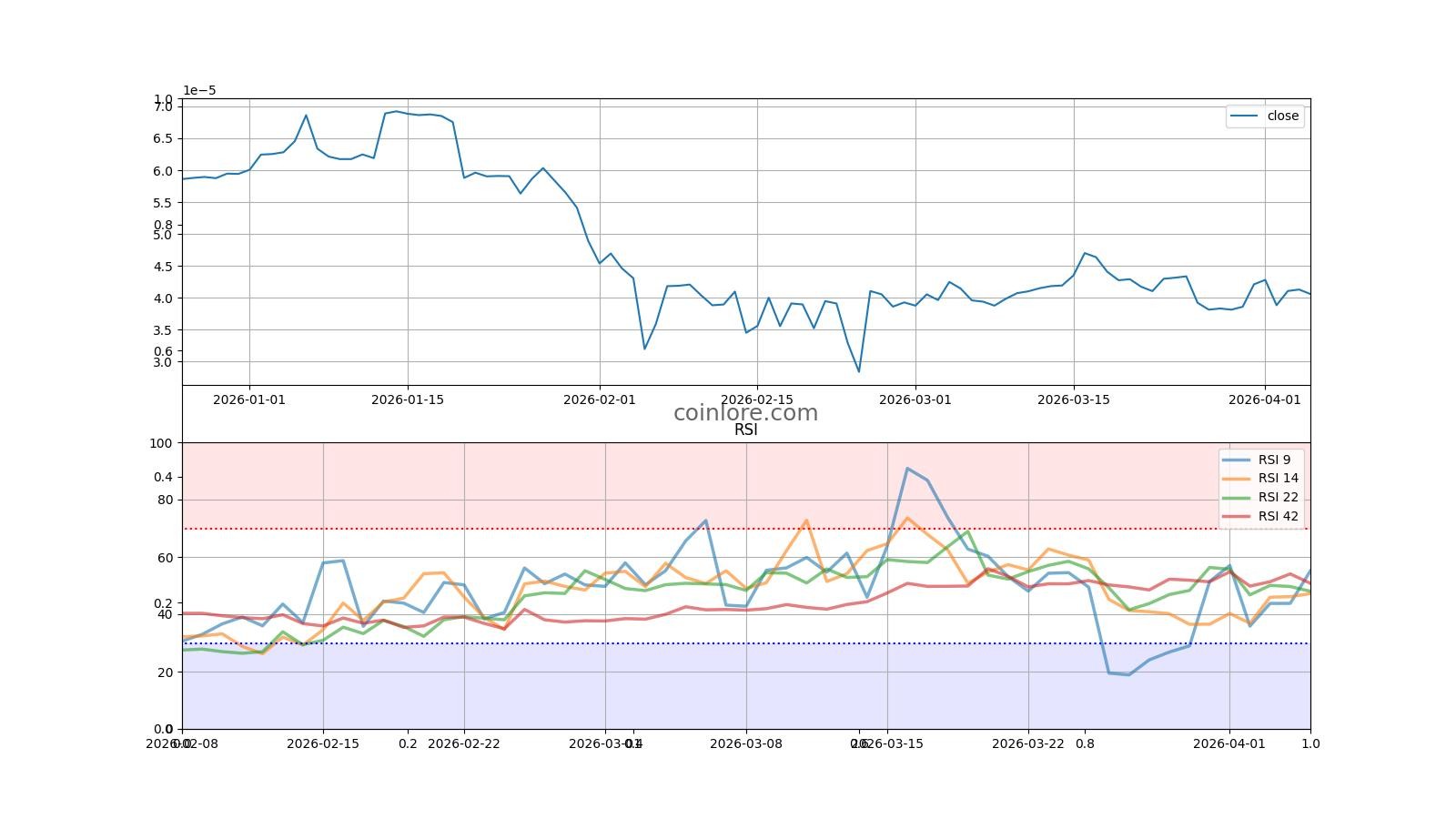 Steps RSI indicator