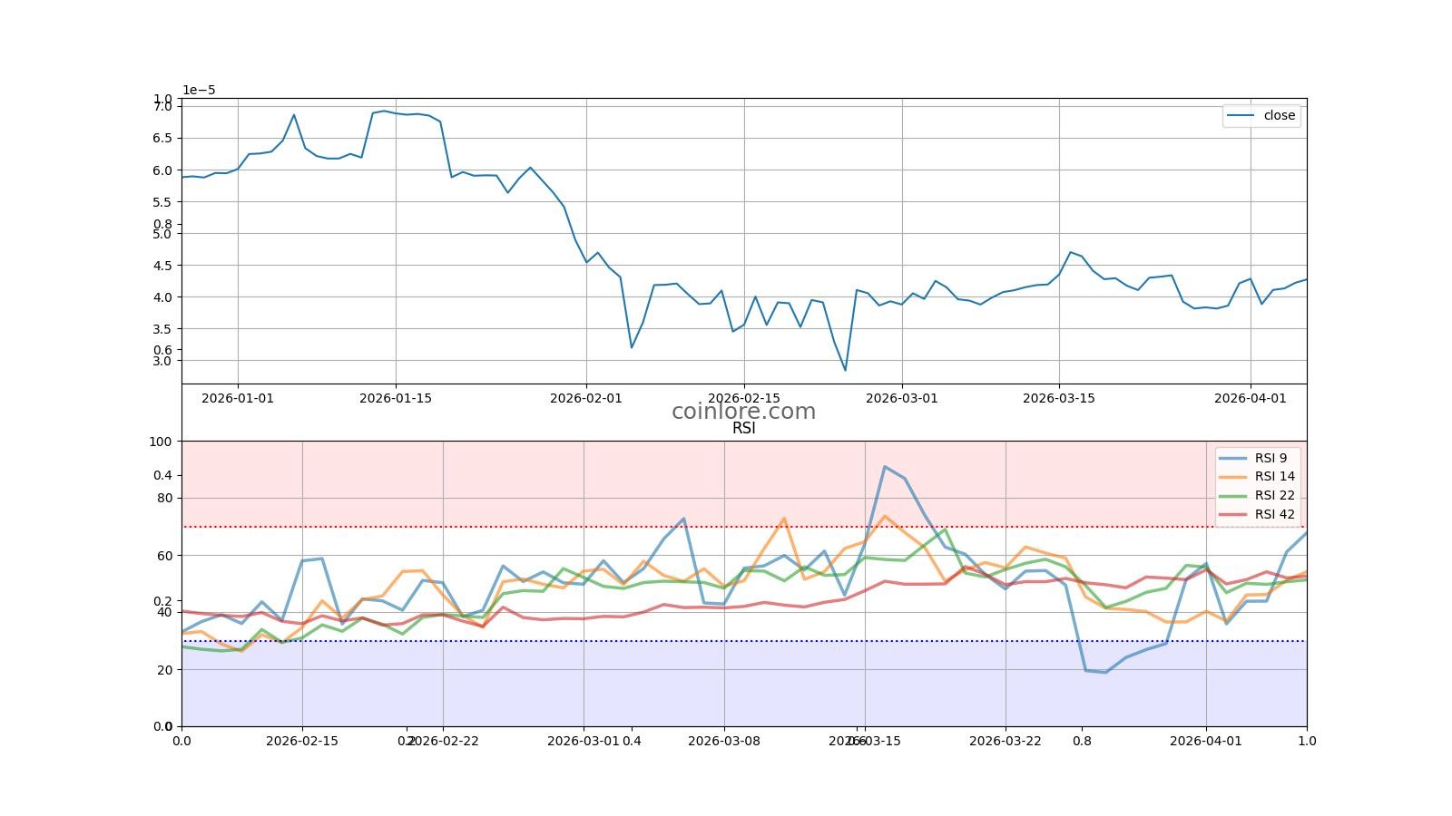 Steps RSI indicator