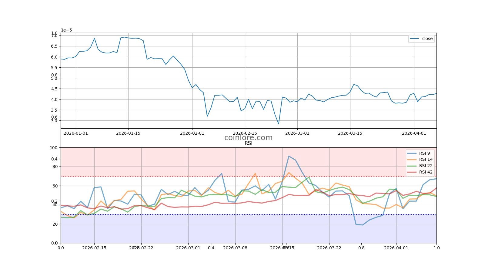 Steps RSI indicator