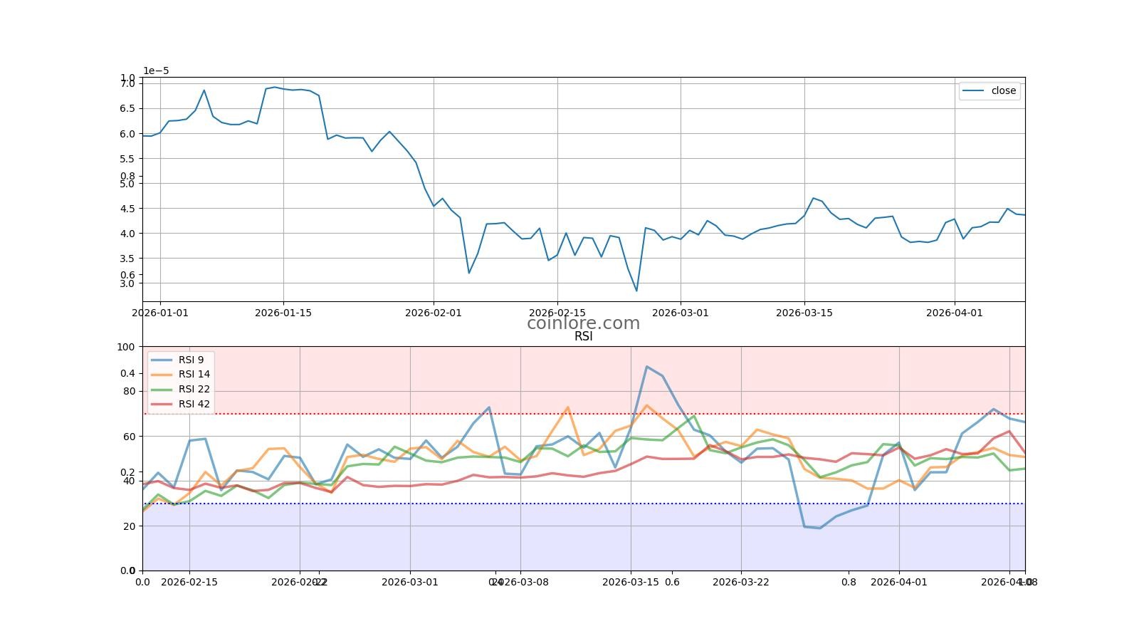 Steps RSI indicator