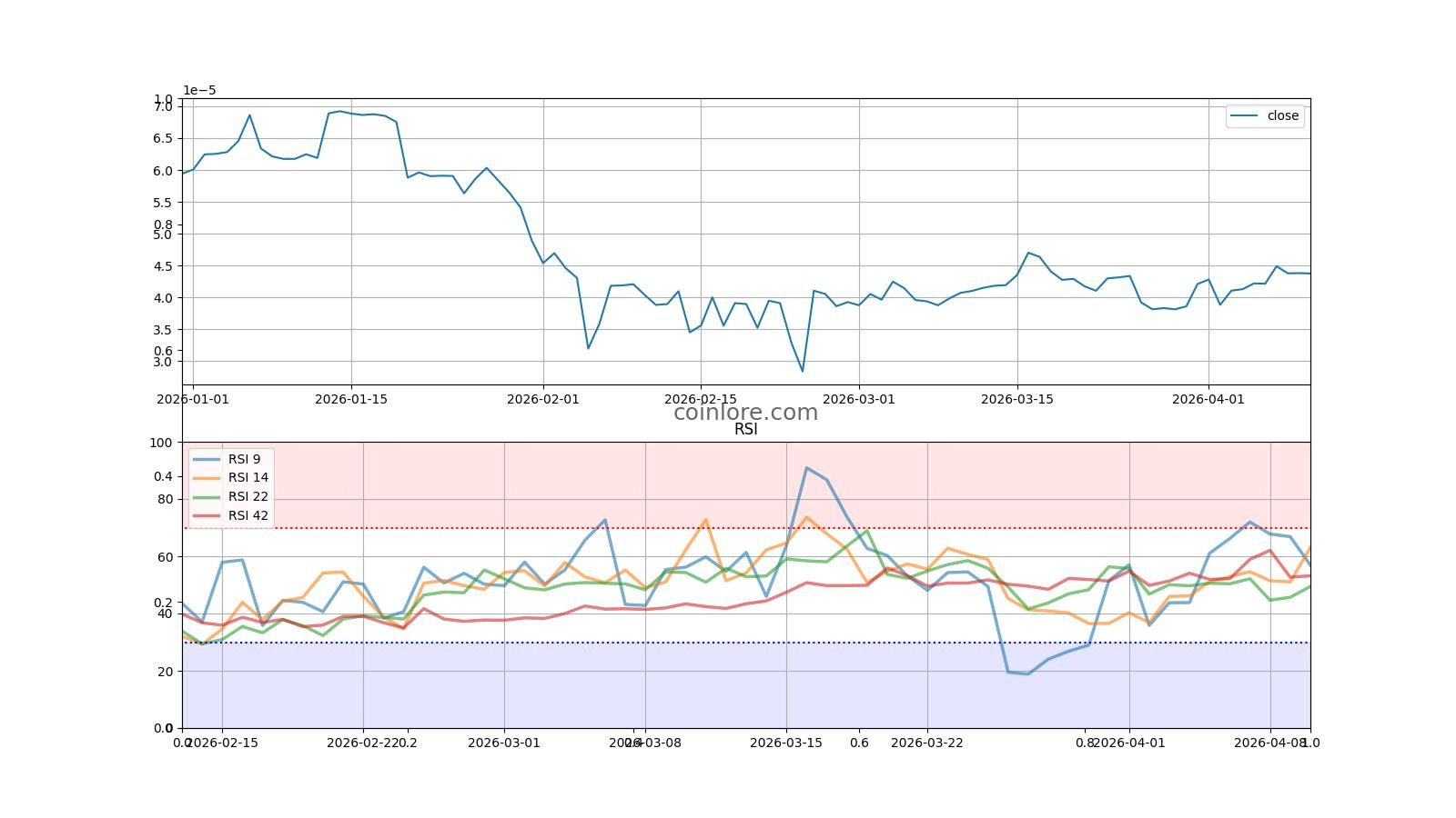 Steps RSI indicator