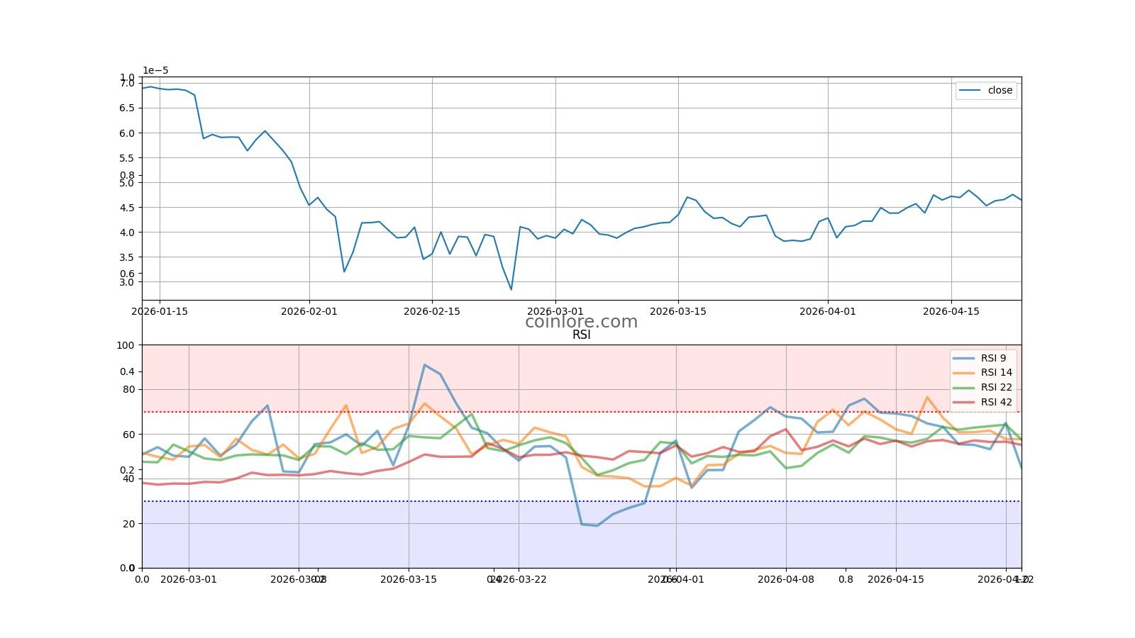 Steps RSI indicator