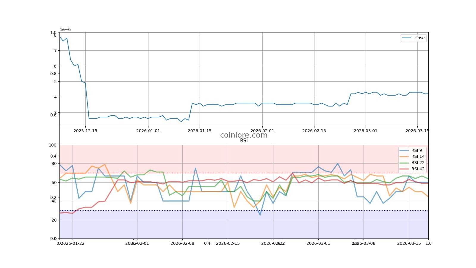 Stick RSI indicator