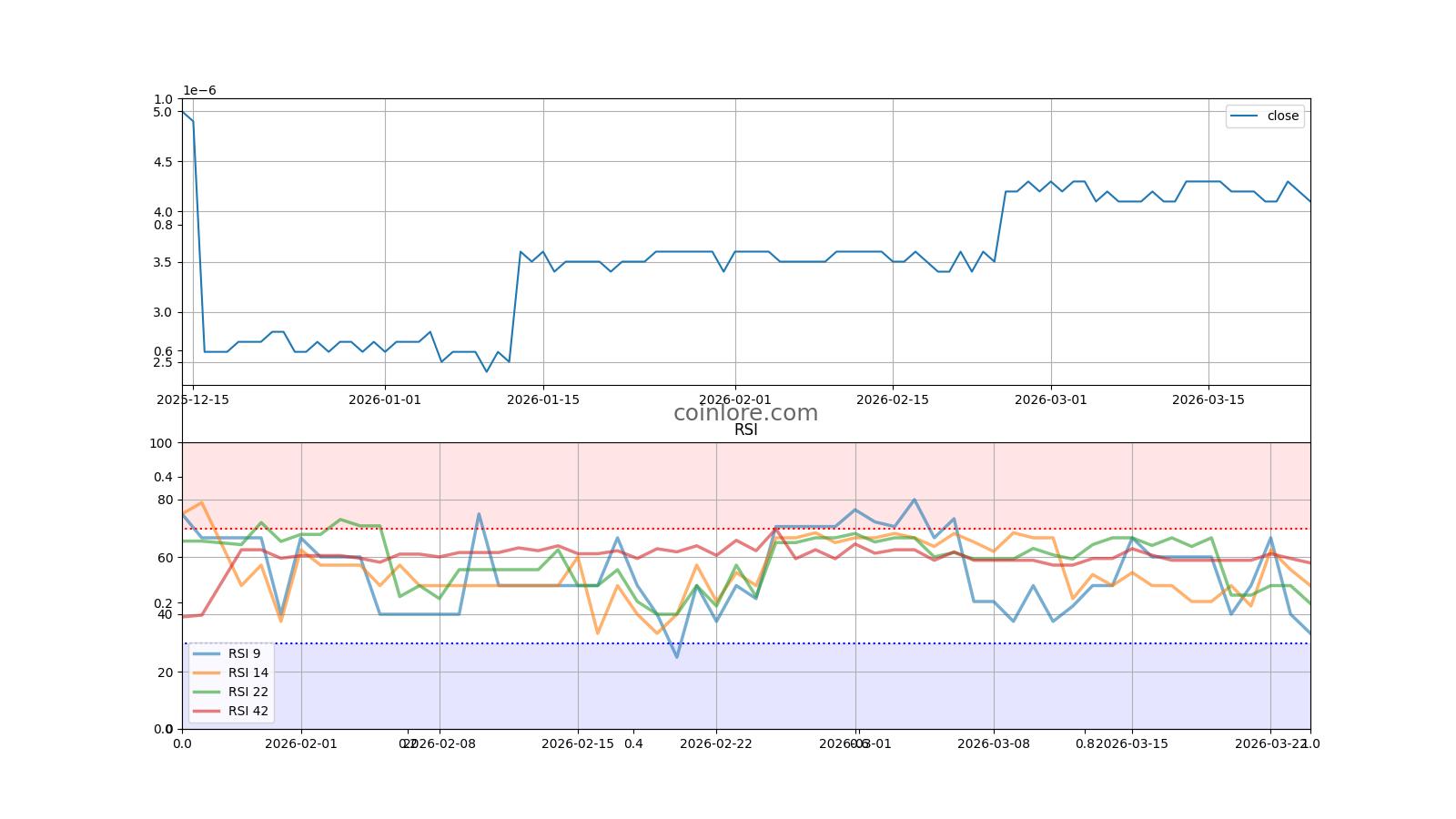 Stick RSI indicator