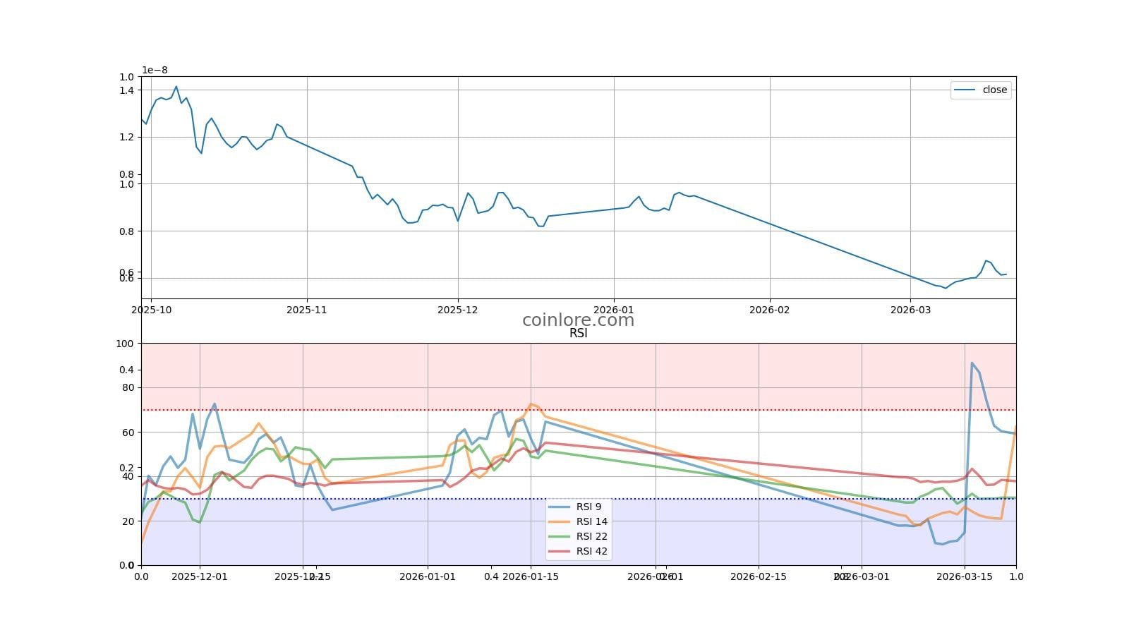 Stilton RSI indicator