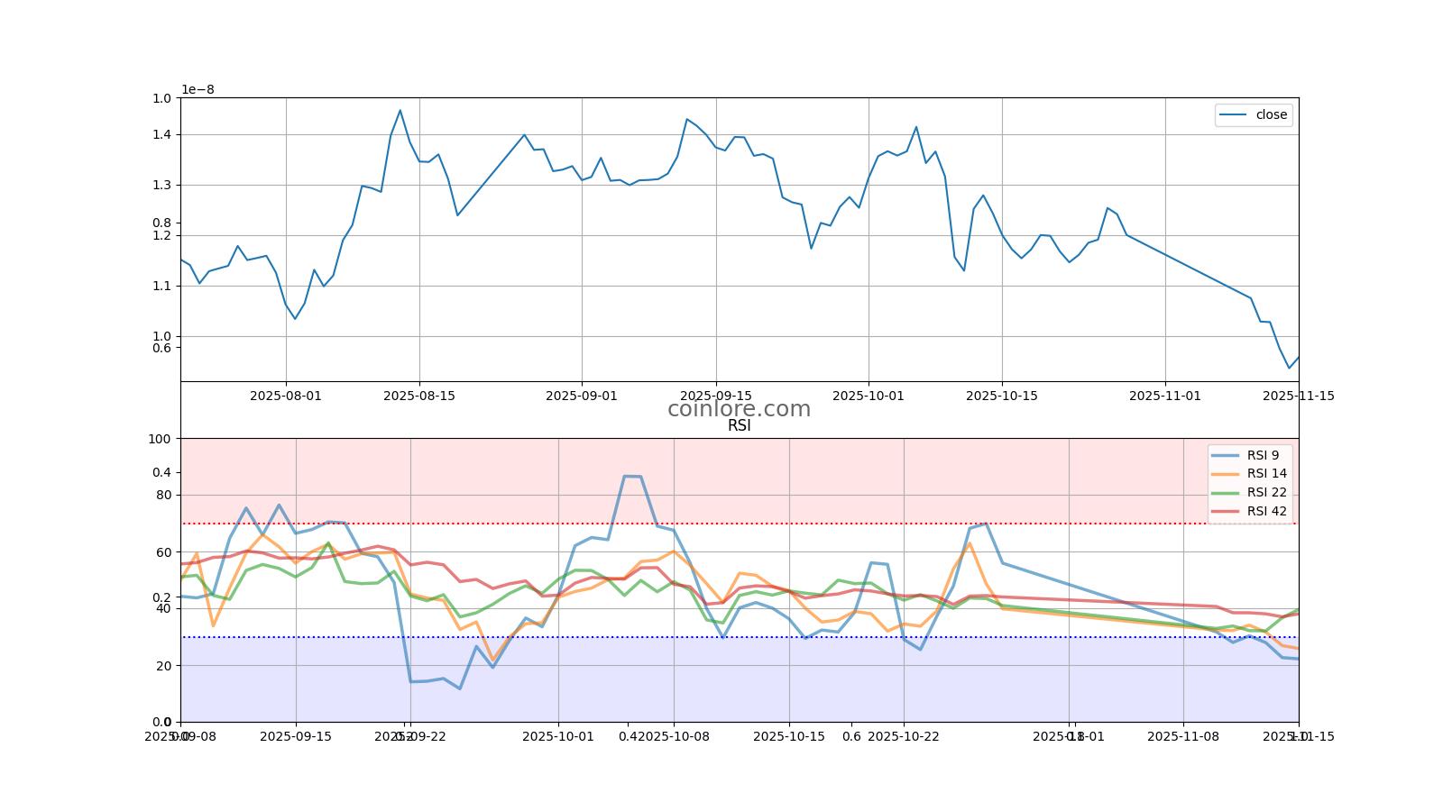 Stilton RSI indicator
