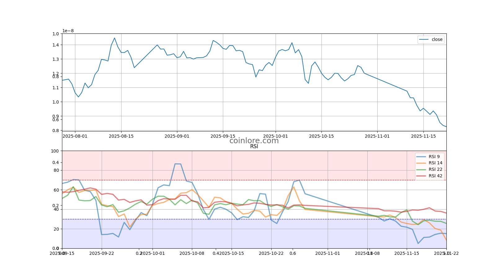 Stilton RSI indicator