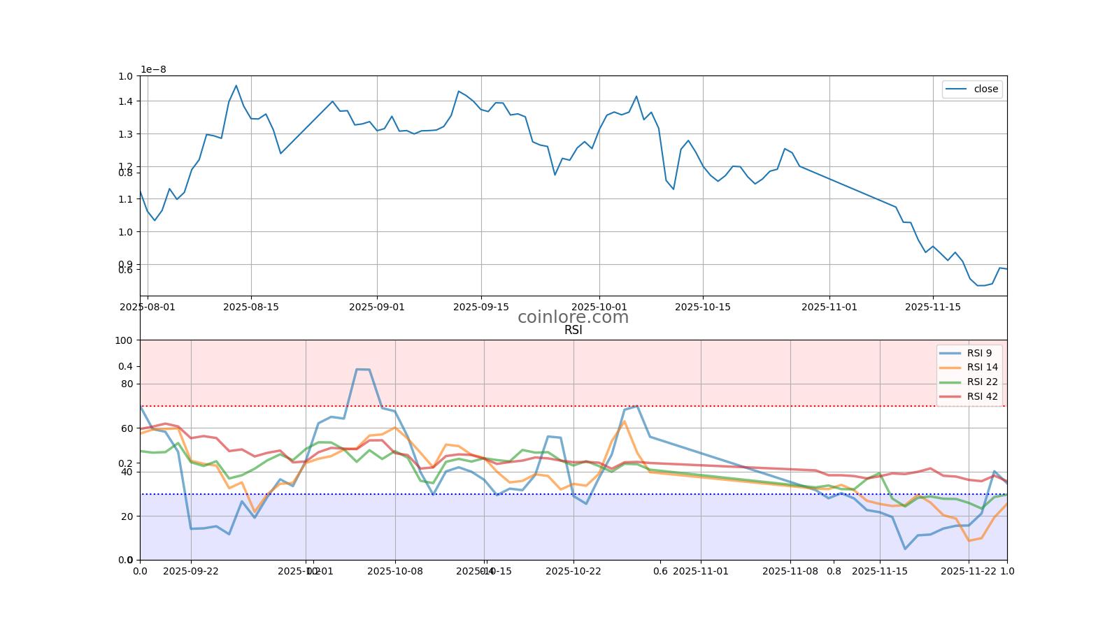 Stilton RSI indicator